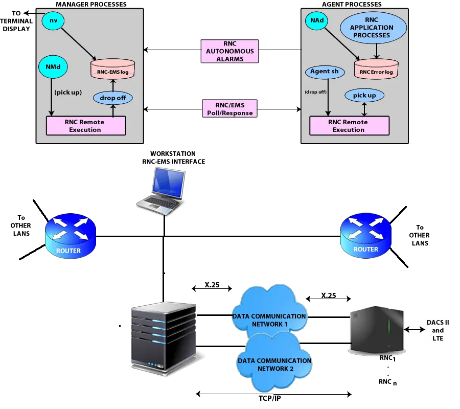What Does ATP Stand For? - Launch Knowledge